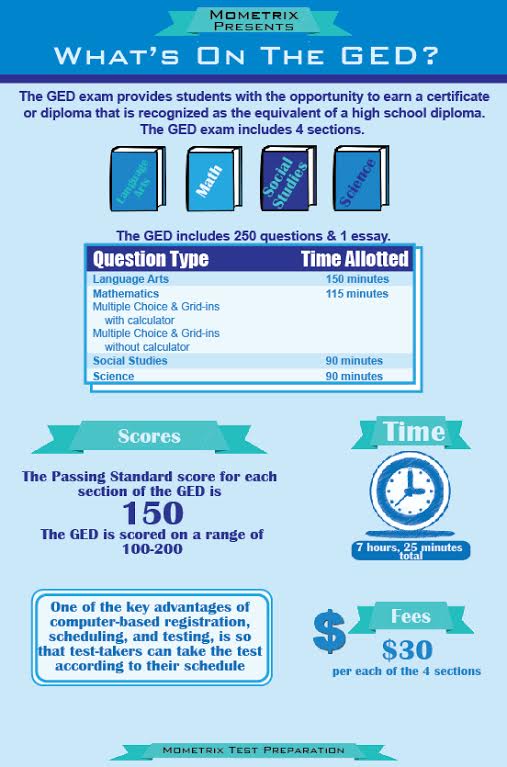GED Study Guide Free GED Practice Test Online