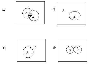 DSST Business Mathematics Exam