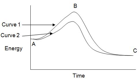 MCAT® Study Guide | Free MCAT® Practice Test