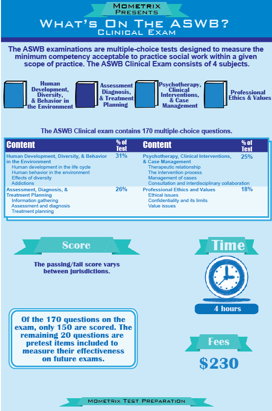 ASWB Clinical Exam - Study Guide Zone