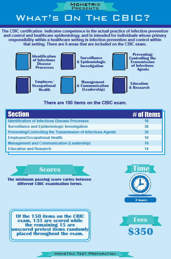 CBIC Study Guide - Free CBIC Practice Test