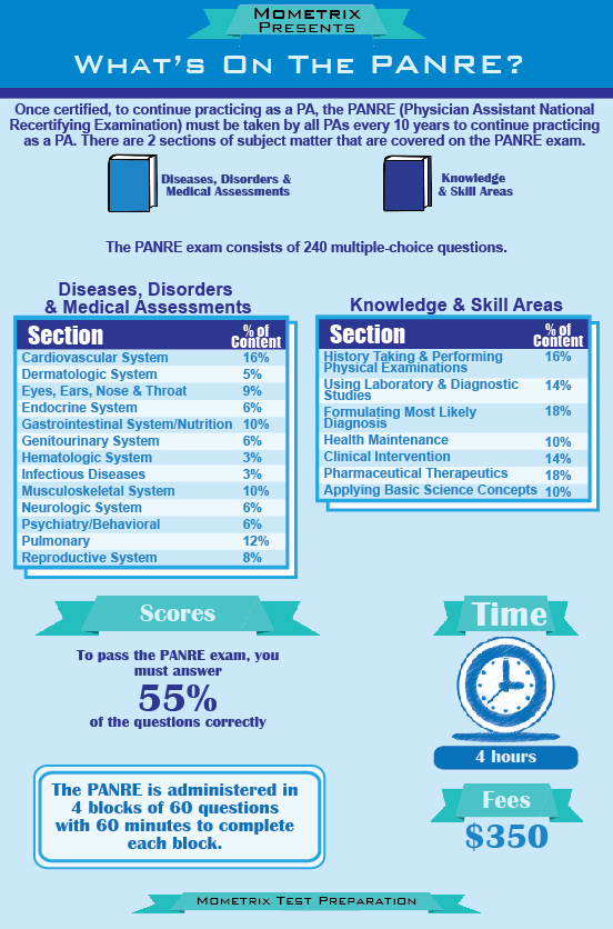 PANRE Exam | Free PANRE Exam Preparation Help